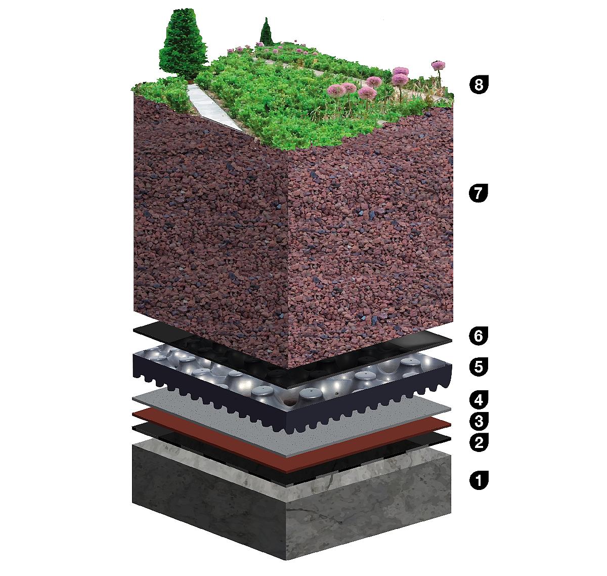 Intensief | Joosten Ecodak